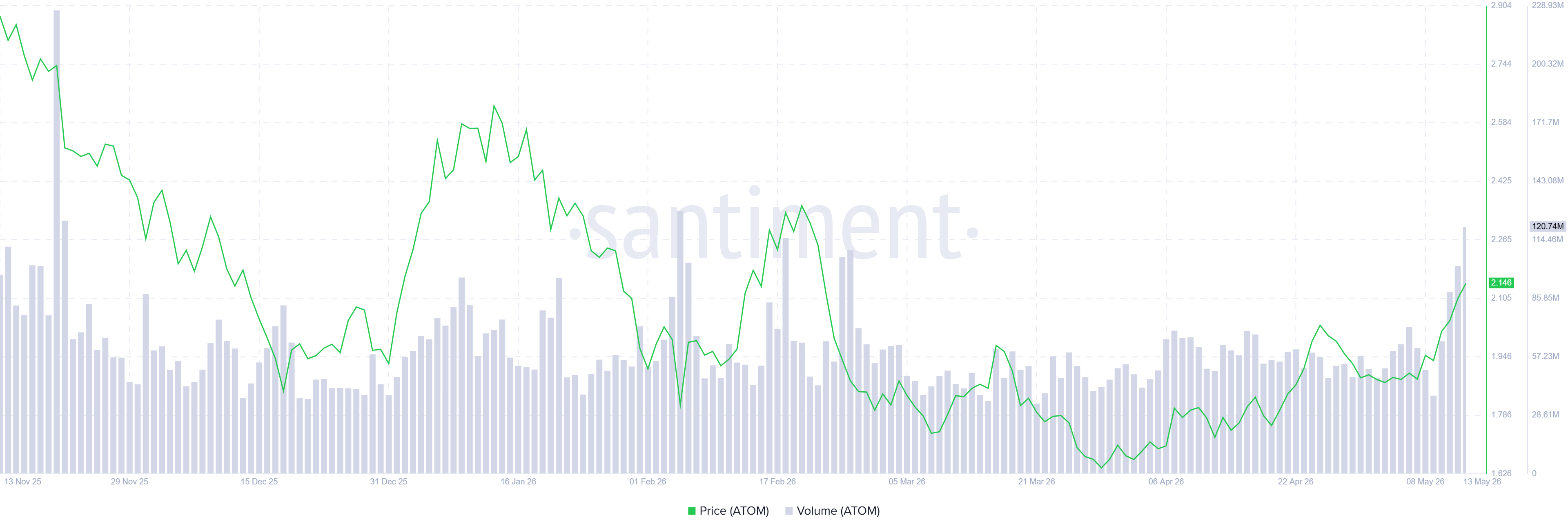 Cosmos Hub Price Forecast: Why is ATOM rallying?